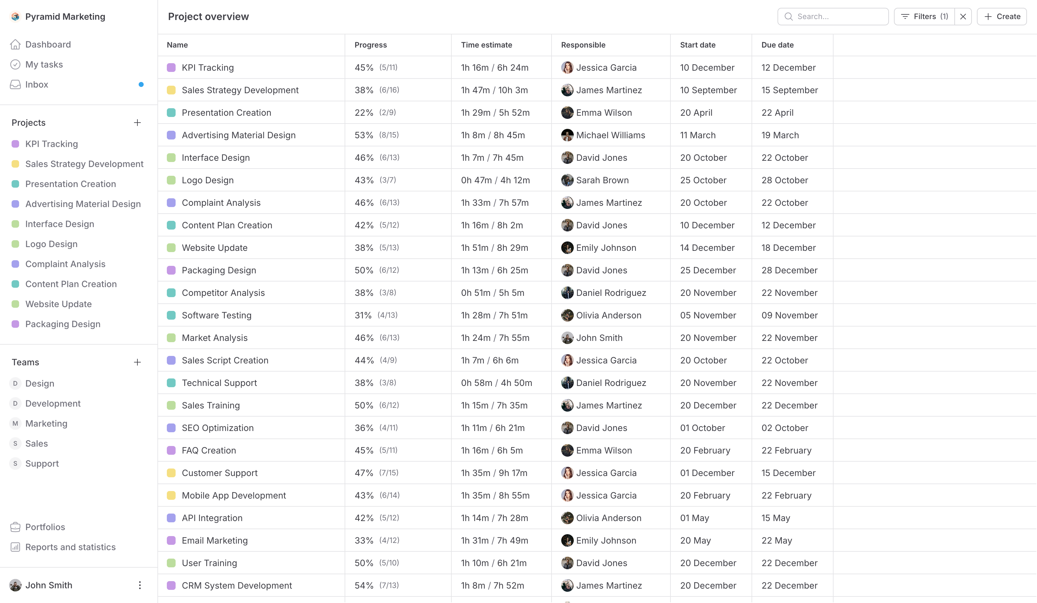 Taskera - Efficient Project Management Tool | Taskera.io