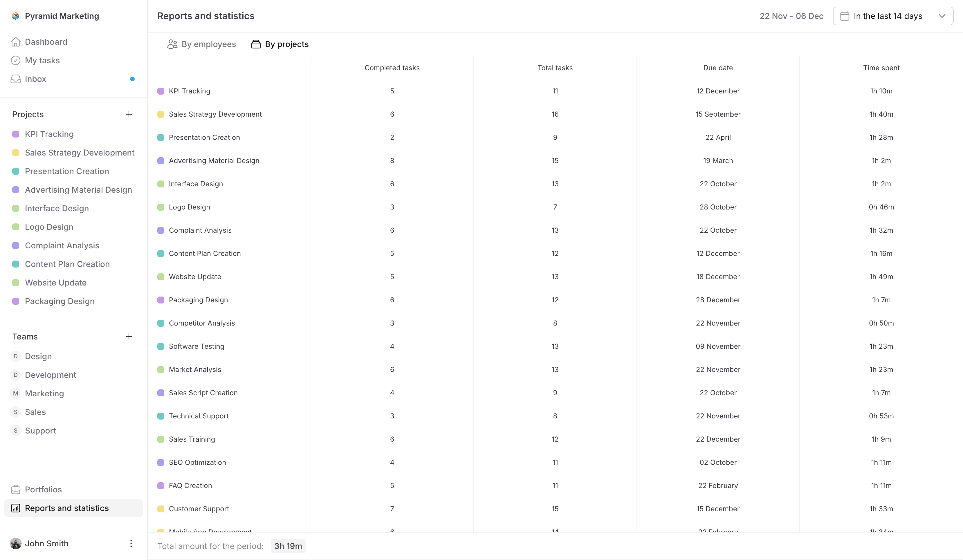 Taskera - Advanced Reporting and Analytics | Taskera.io